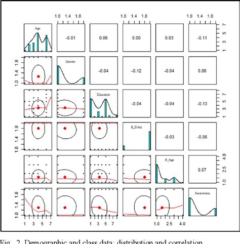 Figure 2 From Classification Model For Assessing Micro And Small Enterprises Awareness Level