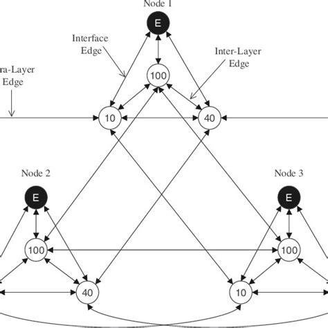 Shows A Three Node Example Network And Fig 12 Shows Its Auxiliary