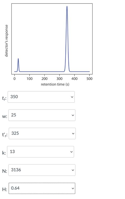 Use The Chromatogram Below Obtained Using A 2 M