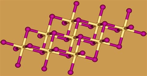 Cadmium Iodide Properties Uses Assignment Point