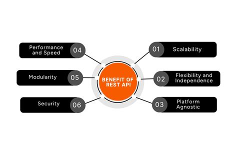 what is rest api why is it needed