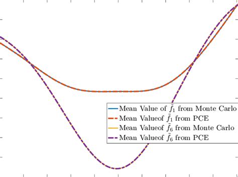 Mean Value Of The Generalized Forces Download Scientific Diagram