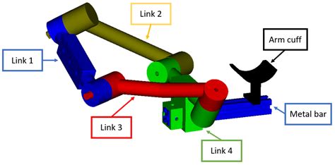 Modeling Of Human Exoskeleton Alignment And Its Effect On The Elbow Flexor And Extensor Muscles