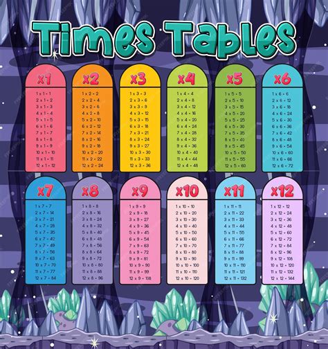 Premium Vector Math Times Table Chart