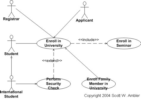 Use Case Is This UML UseCase Diagram Correct Stack Overflow