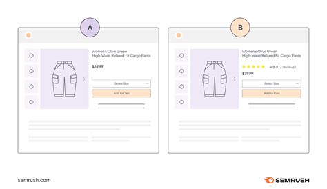 What Is Split Testing Definition How To Do It