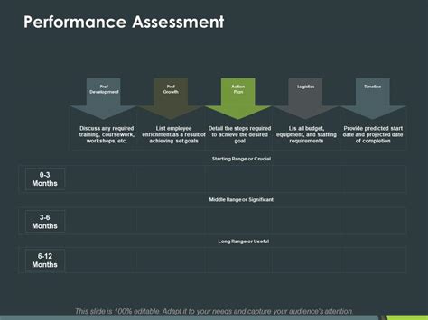 Performance Assessment Ppt Powerpoint Presentation Inspiration Show Presentation Graphics