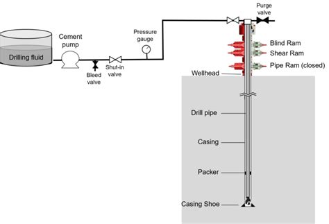 Formation Integrity Test Key Insights For Well Integrity