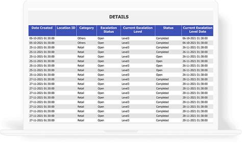 Built An Innovative Microsoft Based Advanced Ticket Analyzer Solution