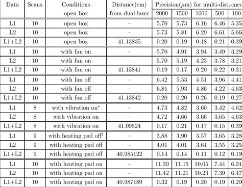 Figure 1 From High Precision Absolute Distance Measurement Using Dual