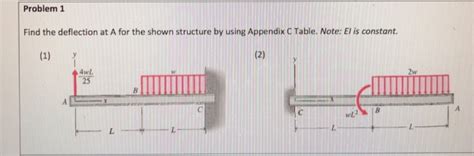 Solved Problem Find The Deflection At A For The Shown Chegg