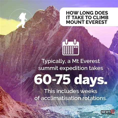 Mount Averest చెత్తతో నిండిపోతున్న ఎవరెస్ట్ పర్వతం ఎందుకిలా ట్రెండింగ్ News18 తెలుగు