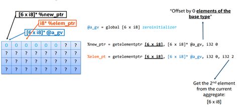 LLVM IR HobbitQia的笔记本