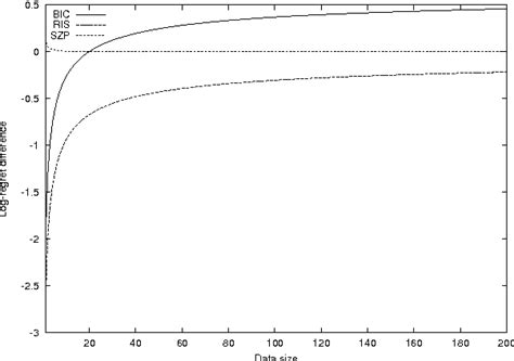 figure 2 from efficient computing of stochastic complexity semantic