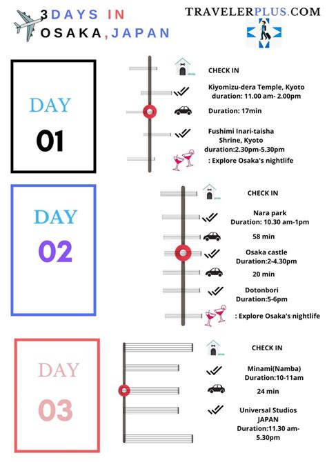 Osaka Trip Itinerary 60 Photos