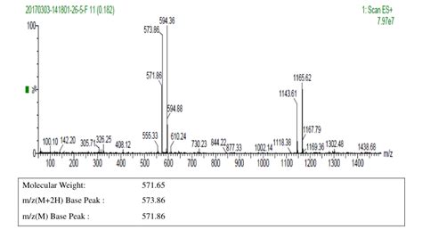 Endomorphin 2141801 26 5 Ms Spectrum