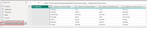 일정 테이블에 대한 데이터 번역 구현 Power Bi Microsoft Learn