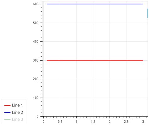 Bug Behaviour Of Automated Padding For Ranges Is Inconsistent Issue Bokeh Bokeh Github