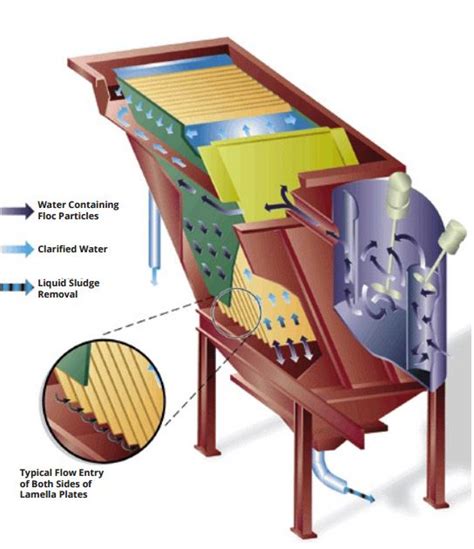 Lamella Clarifier For Wastewater Graver Water Marmon Industrial Water