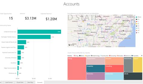 Salesforce Content Packs For Power Bi Carl De Souza