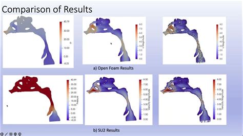 Su2 Conference 22 Cfd Simulation Of Flow Of Air Inside Nasal Cavity