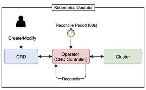 Project Agumbe Share Objects Across Namespaces In Kubernetes Salesforce Engineering Blog