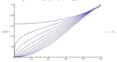 Plotting How To Label Color Multiple Plots Generated By Table