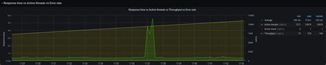 kubernetes load testing and high load tuning problems and solutions