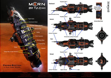 Information Collage For The Rocinante Not My Artwork The Expanse