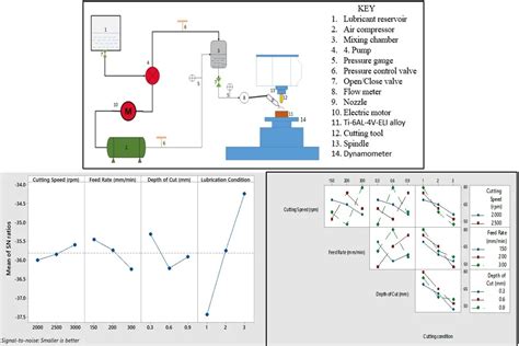 Experimental Analysis Of Cutting Force During Machining Difficult To Cut Materials Under Dry