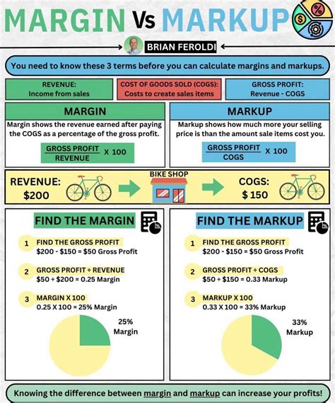 Ahmed Shoier Scm Cscp Ci Coach On Linkedin Knowing Margin Versus Ahmed Shoier Scm Cscp Ci Coach On Linkedin Knowing Margin Versus