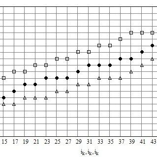 Euler S Totient Function Download Scientific Diagram