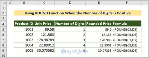 How To Use ROUND Function In Excel With 9 Examples ExcelDemy