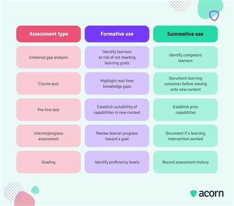 Formative Formative Assessment Pdf Educational Assessment