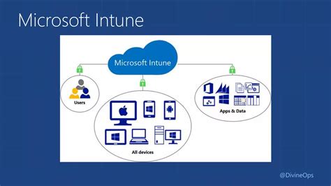 azure active directory practical guide pptx cloud computing internet