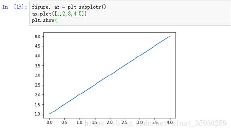 Subplot和subplots绘制子图pltsubplot2 1 1 Csdn博客
