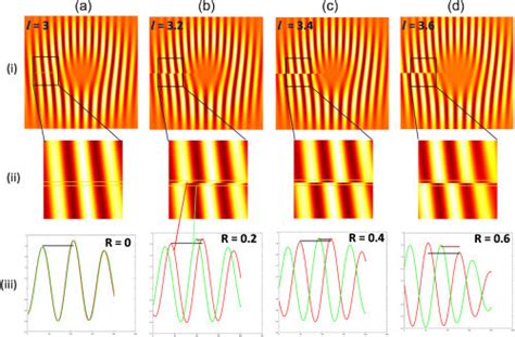 Row I Interference Fringes Of Fractional Vortex Beam With Tilted Download Scientific Diagram