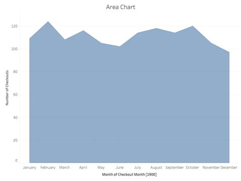 What Is A Data Display Definition Types And Examples Analyst Answers