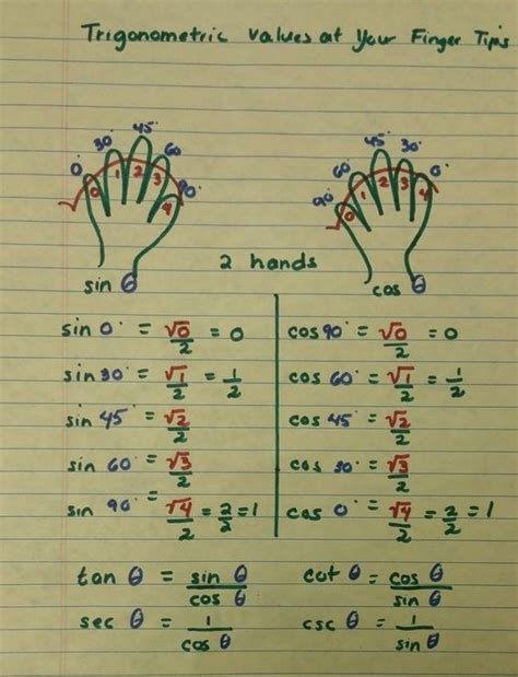 The Math Teacher In Me Loves This Trick To Remember Common