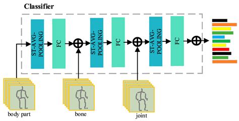 Electronics Free Full Text Tohjm Trained Multiscale Spatial Temporal Graph Convolutional