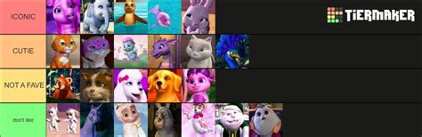 Barbie Movie Sidekicks Tier List Community Rankings Tiermaker