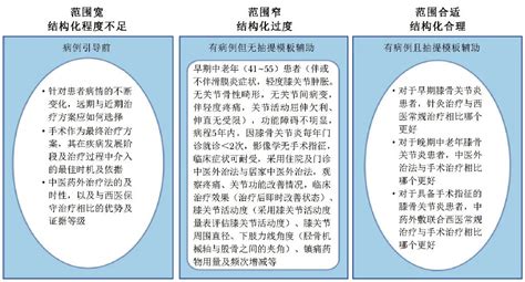 【协和医学杂志】临床实践指南制订过程中临床问题的构建——基于病例引导式方法 Medscicn