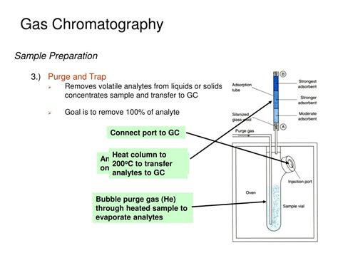Ppt Gas Chromatography Powerpoint Presentation Free Download Id