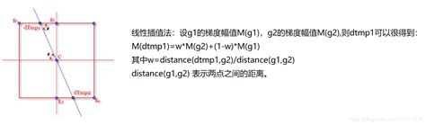 Opencv最详细入门（一） Python（代码全部可以直接运行） Csdn博客