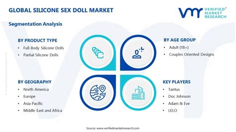 실리콘 섹스 인형 시장 규모 공유 동향 성장 및 예측