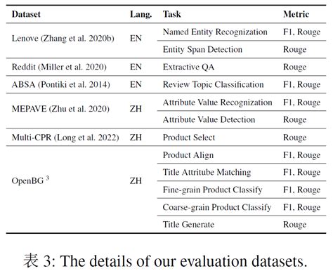 ecomgpt instruction tuning large lanuage models with chain of task
