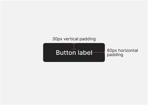 Visual Design Rules You Can Safely Follow Every Time