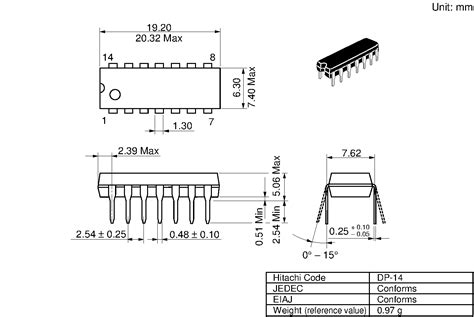Unlocking The Potential Neurolictor Datasheet Essentials