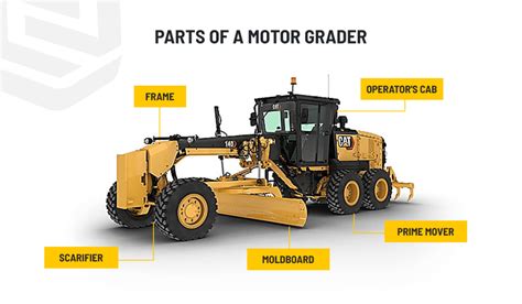 Motor Grader Vs Dozer When To Use Which Nmc Cat