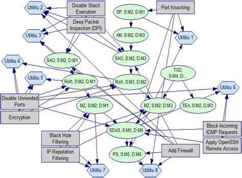 Bdn Of The Realsecure Alerts Using Junction Tree Clustering Algorithm